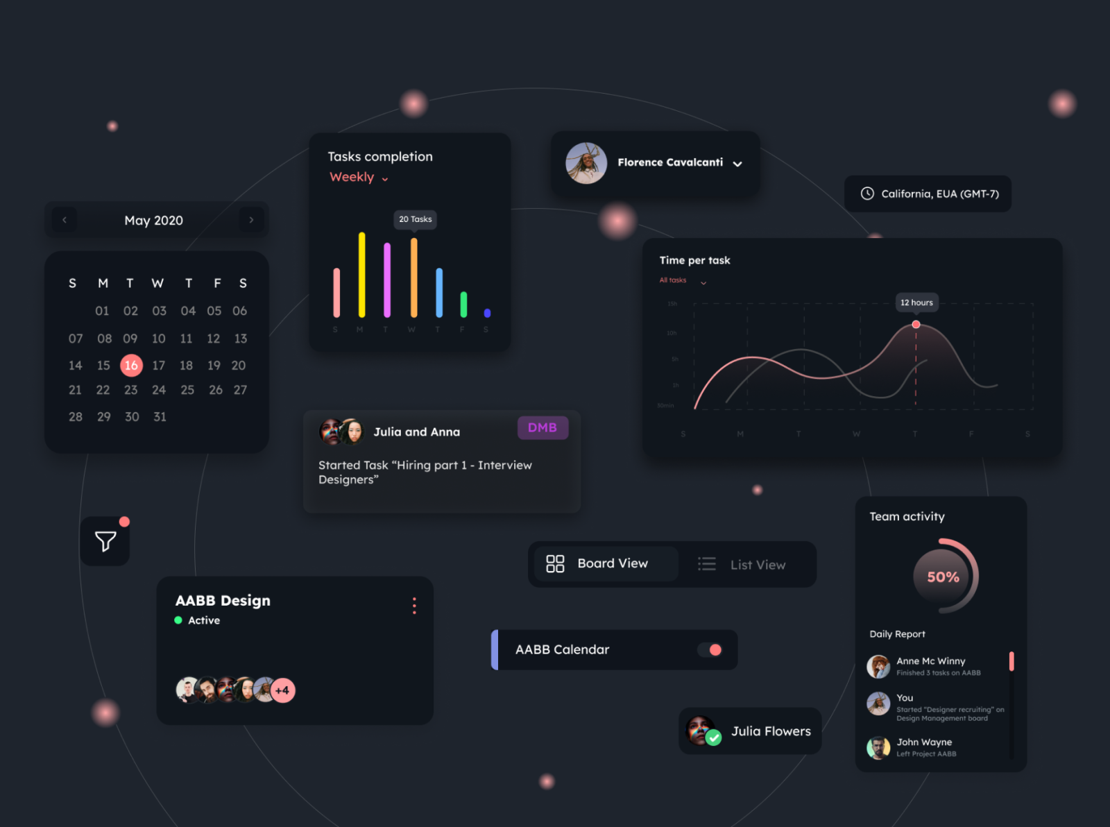 Dashboard Components by Sophia Cavalcanti on Dribbble