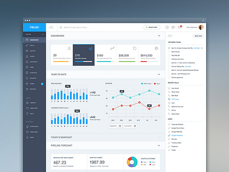 Dashboard UI by Sam for Agile Infoways on Dribbble