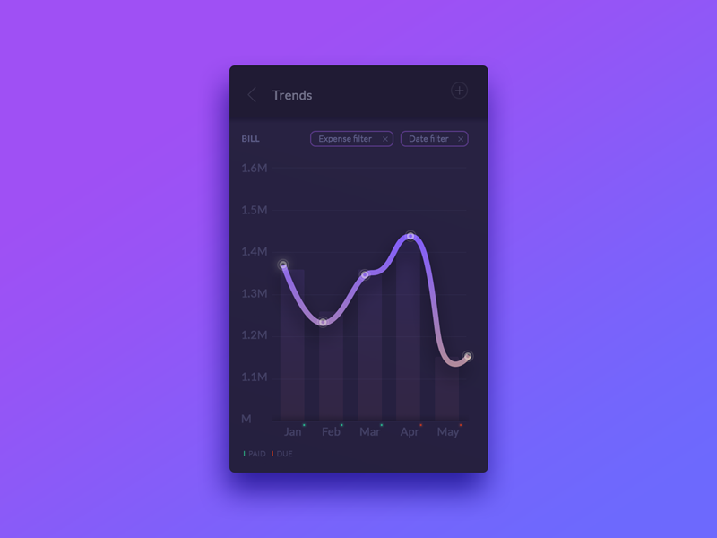 Day 018 - Analytics chart by Andrei Gaspar on Dribbble