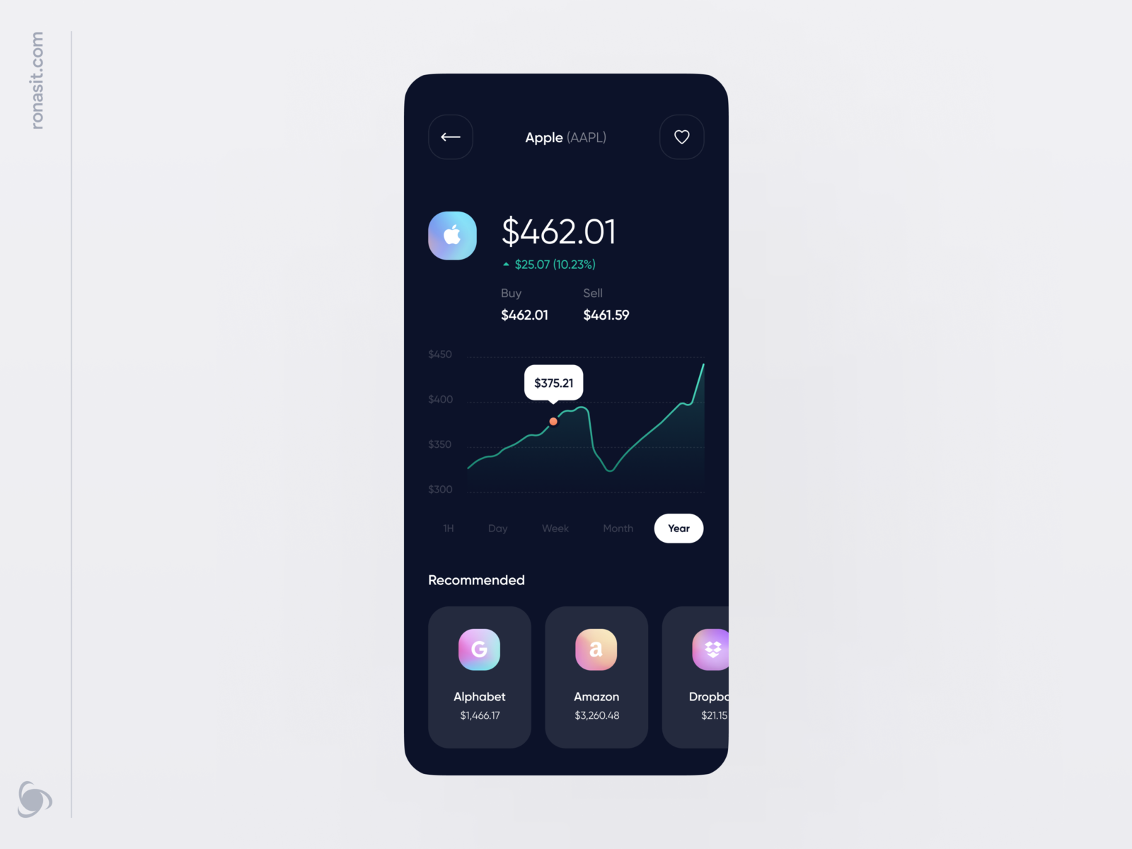 Investment Mobile App By Dmitry Lauretsky For Ronas It Uiux Team On