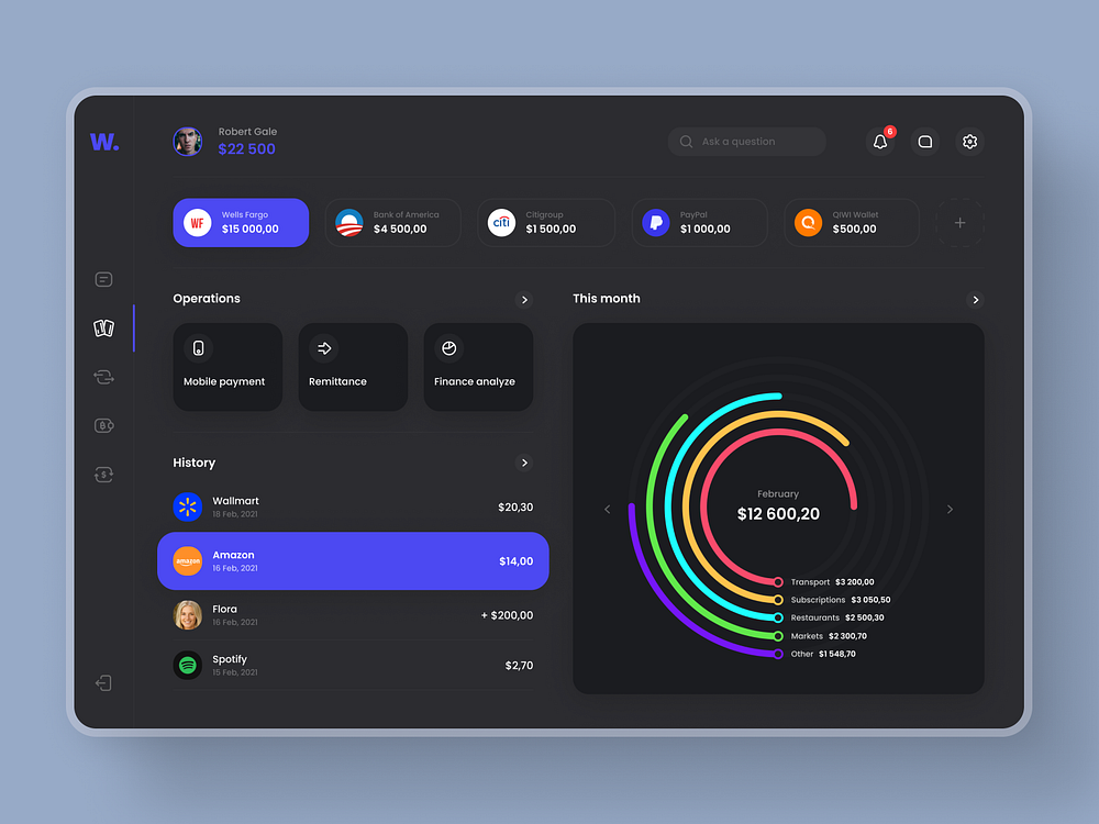 Fintech Dashboard Design by Dmitry Lauretsky for Ronas IT | UI/UX Team on Dribbble