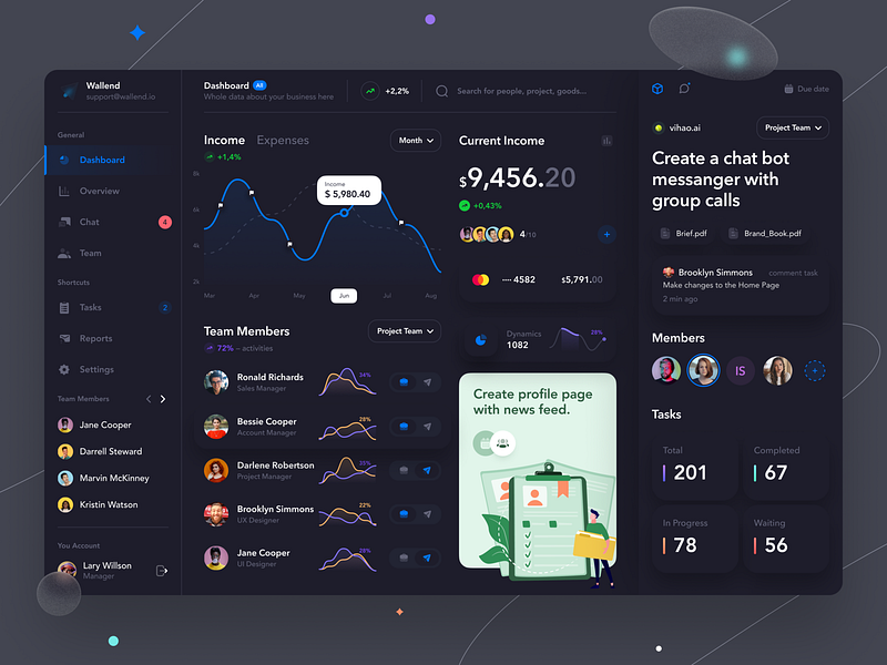 Dark Theme for Project Management Dashboard | Animation by Dmitry Lauretsky for Ronas IT | UI/UX ...