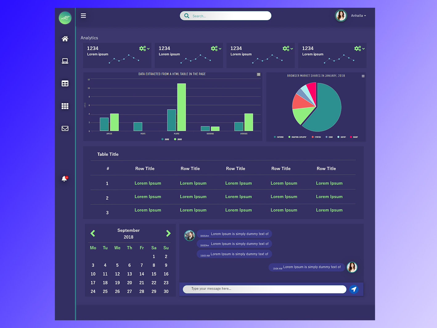 Admin dashboard dark by Anahita Esfandiaryfard on Dribbble