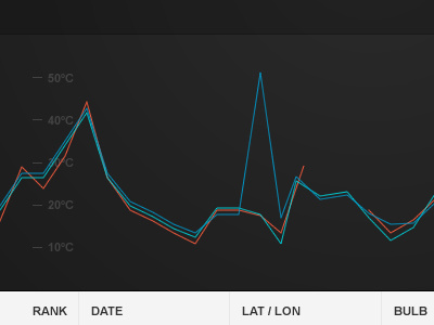 Dark graph by Sergio Alvarez on Dribbble