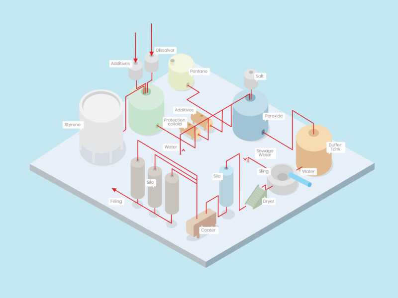Isometric Scheme of Production by Arthur Zudin on Dribbble