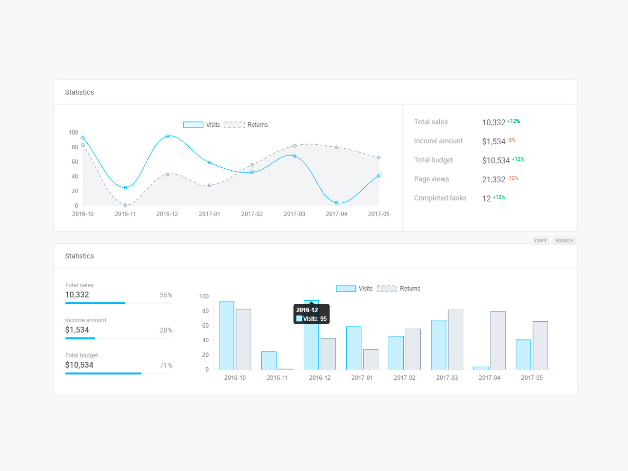 Statistics Widget by UZ Studio on Dribbble