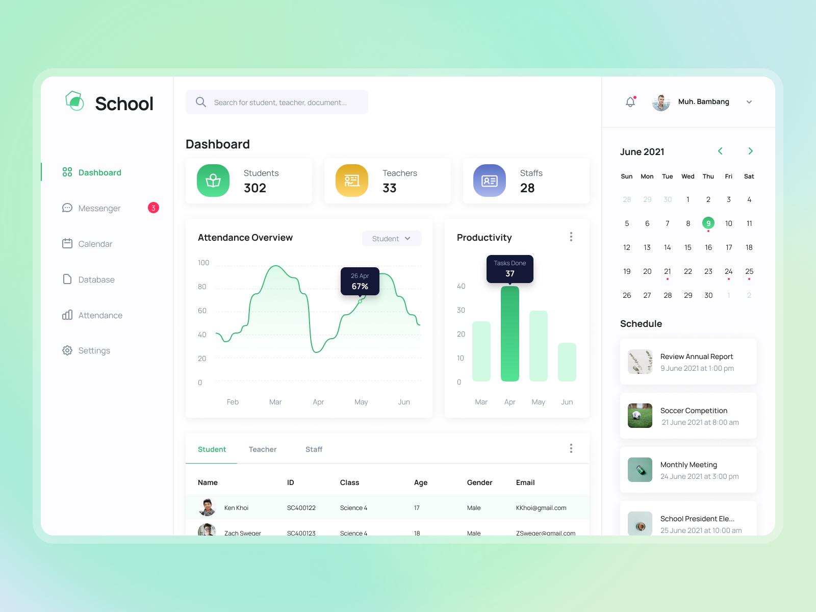 School Admin - Dashboard by Muhammad Zaki Alzikri for Agensip UI UX ...