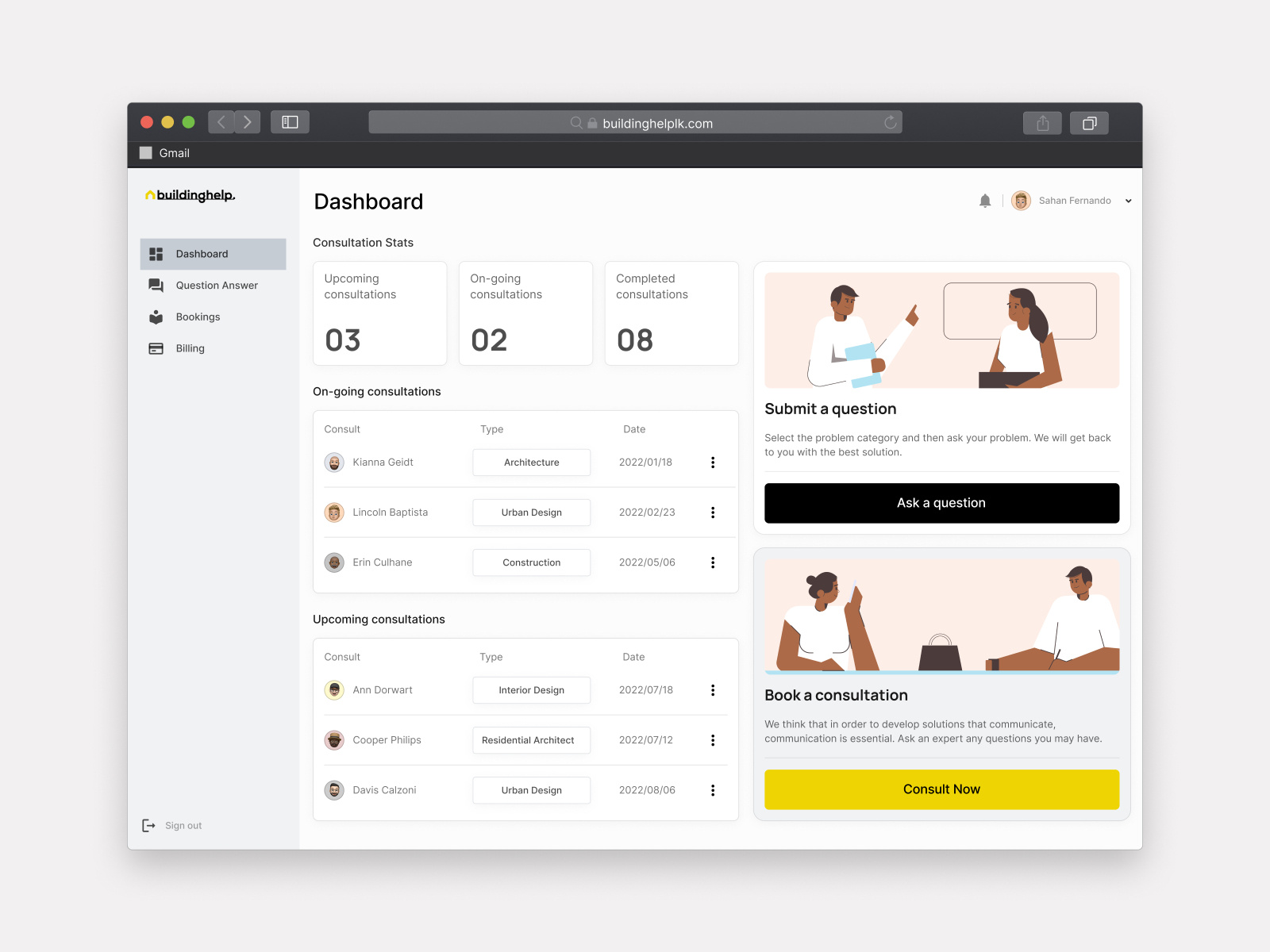 Dashboard by Dinidu on Dribbble