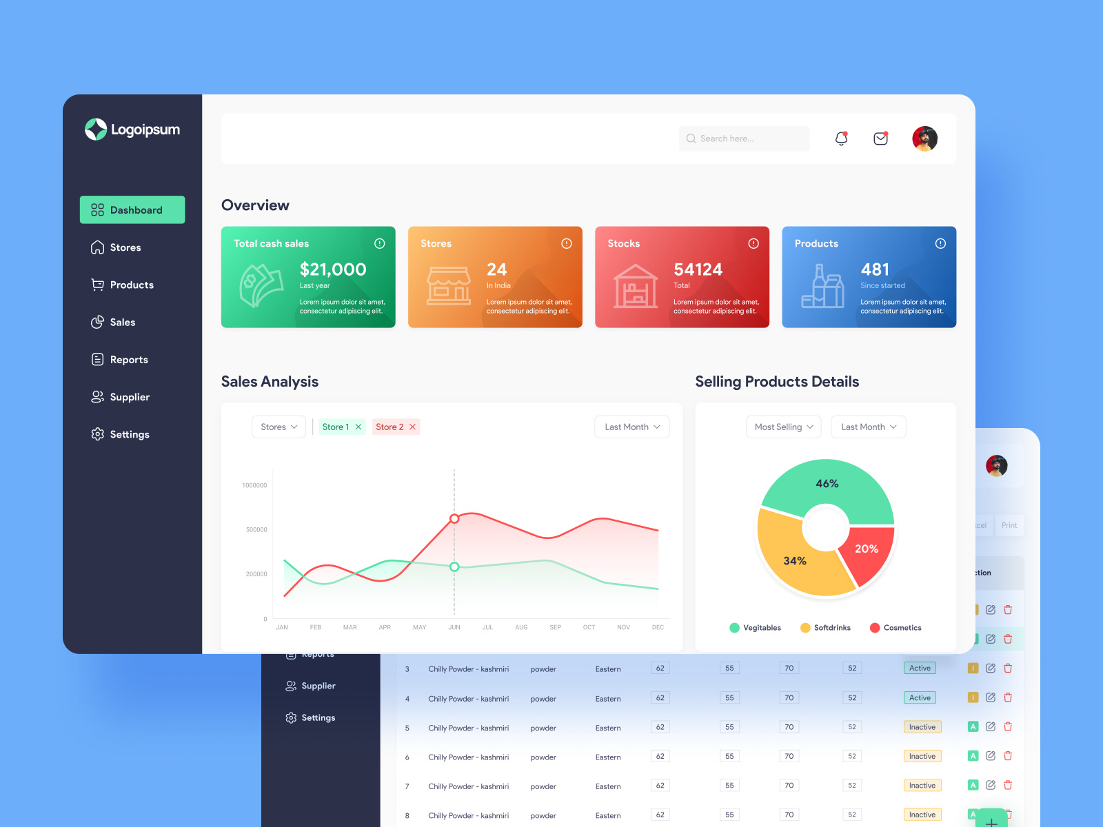 Grocery Inventory Management System - UIUX Designs by Jayan Chandran⚡ ...