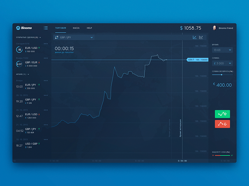 Trading dashboard by uixNinja on Dribbble