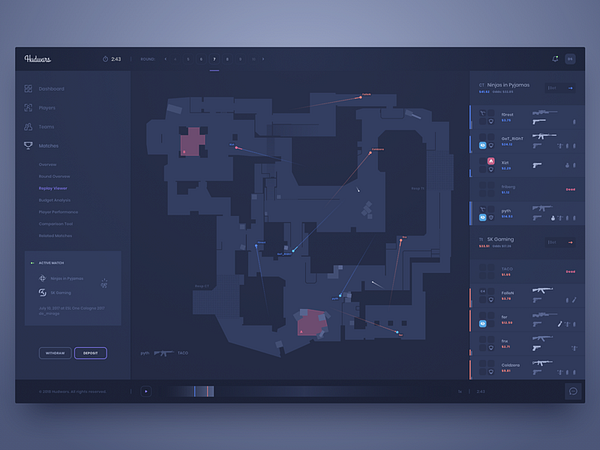 Counter Ui Designs Themes Templates And Downloadable Graphic Elements