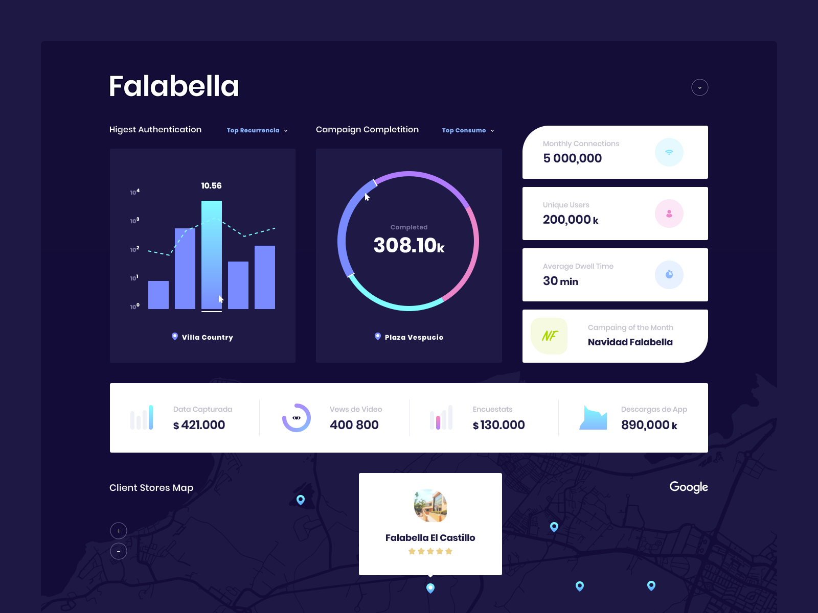 Dribbble Dashboard chart graph analytics map png By UixNinja
