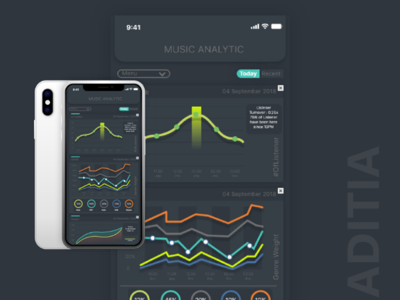 Music Analytic apps concept by Aditia Kurniawan on Dribbble