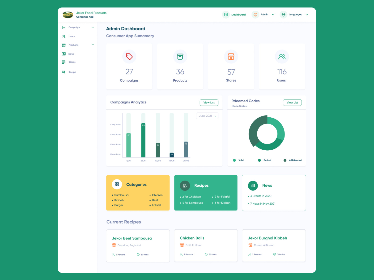 Customer App Dashboard by Shaimaa Hisham on Dribbble