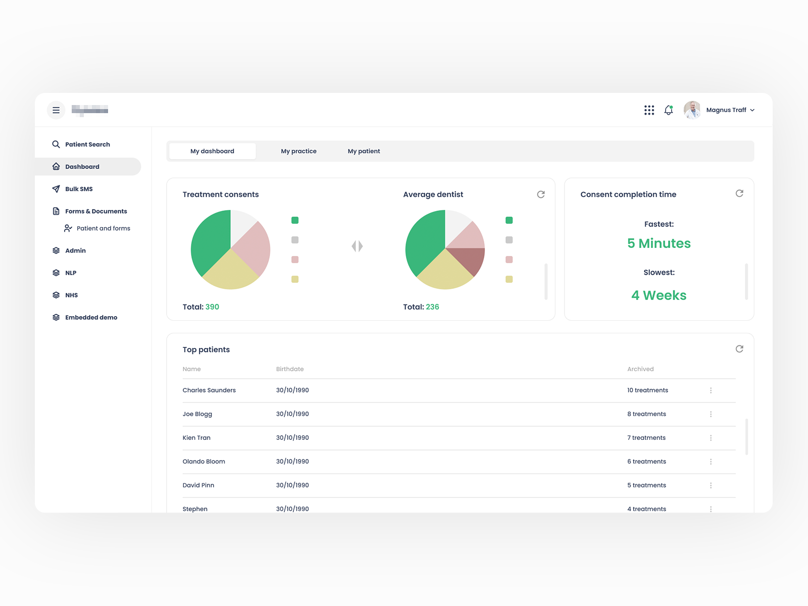 Patient dashboard by Kien Tran on Dribbble