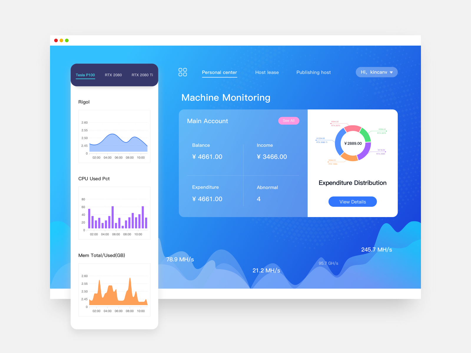 Machine Monitoring-Backstage by K on Dribbble