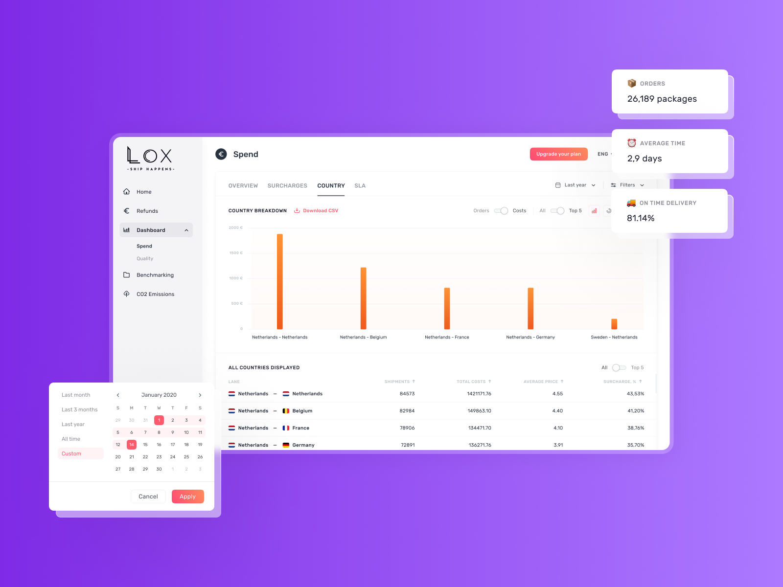 Lox | Spend country dashboard for logistics SaaS platform by Anastasiia ...