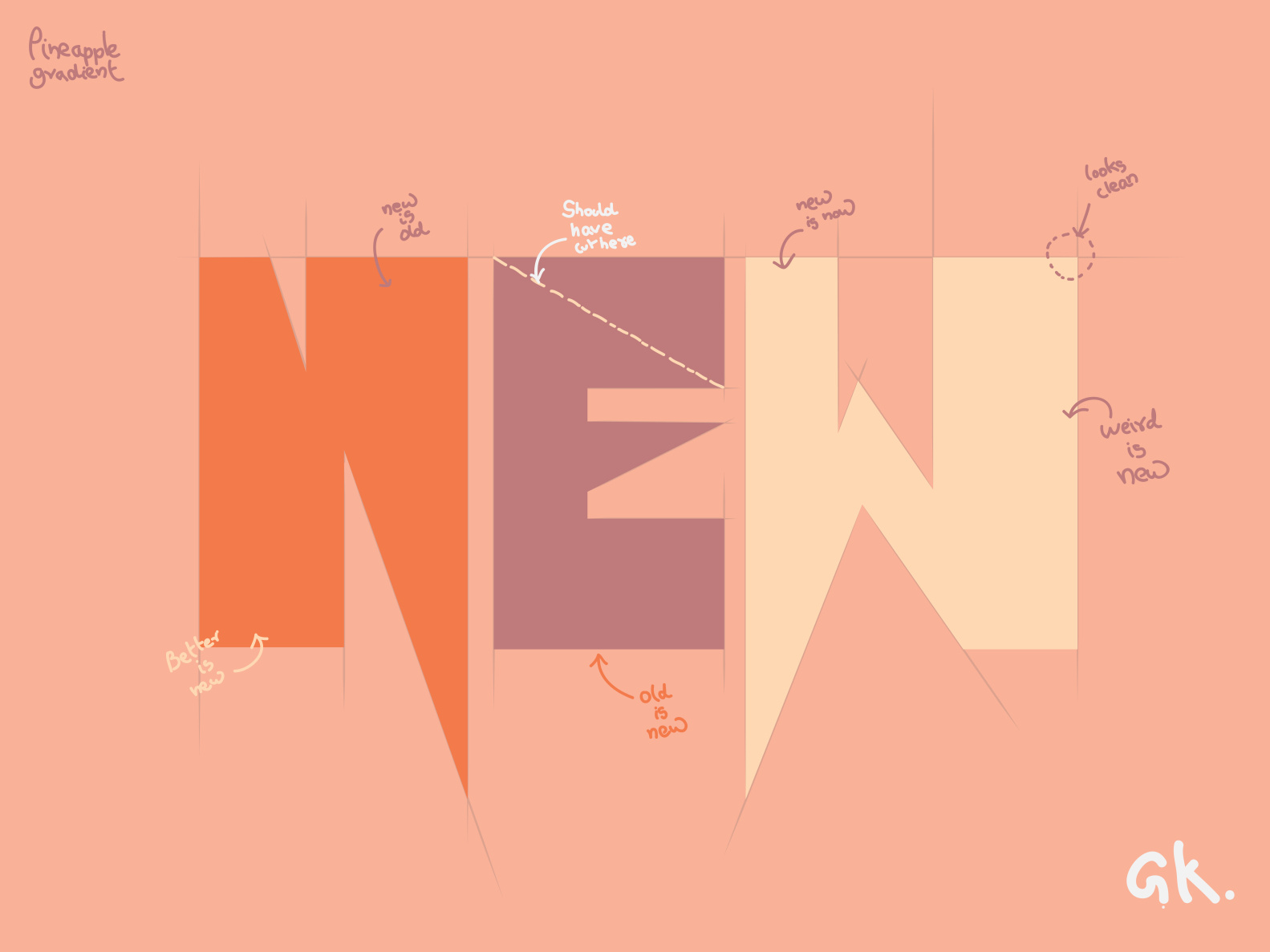 NEW Typography by goutham krishna on Dribbble