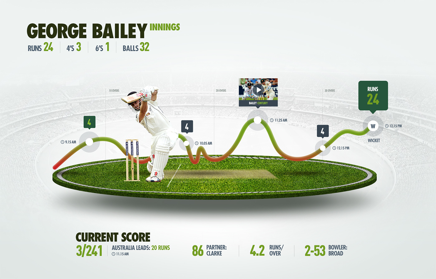 Cricket Exploration by Fred Nerby on Dribbble