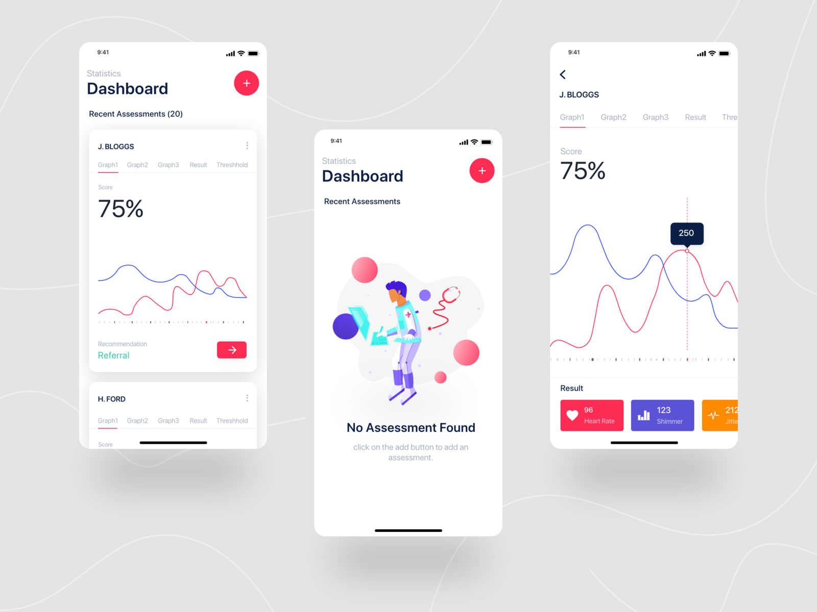 Medical App Free UI Kit - Analytics, Dashboard, Result screen by Ronak ...