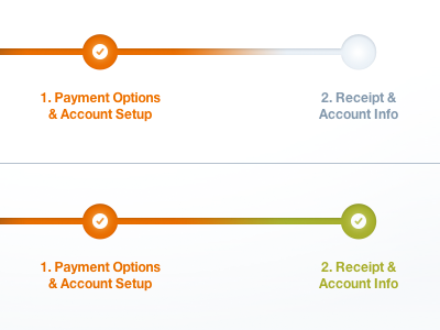 Checkout progress bar by Rafal Tomal - Dribbble
