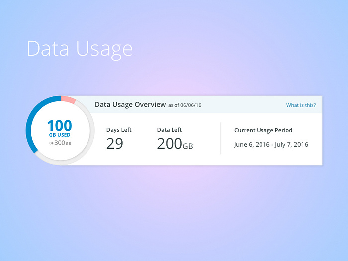 Browse thousands of Usage Graphs Usage Graph images for design ... Browse thousands of Usage Graphs Usage Graph images for design ...