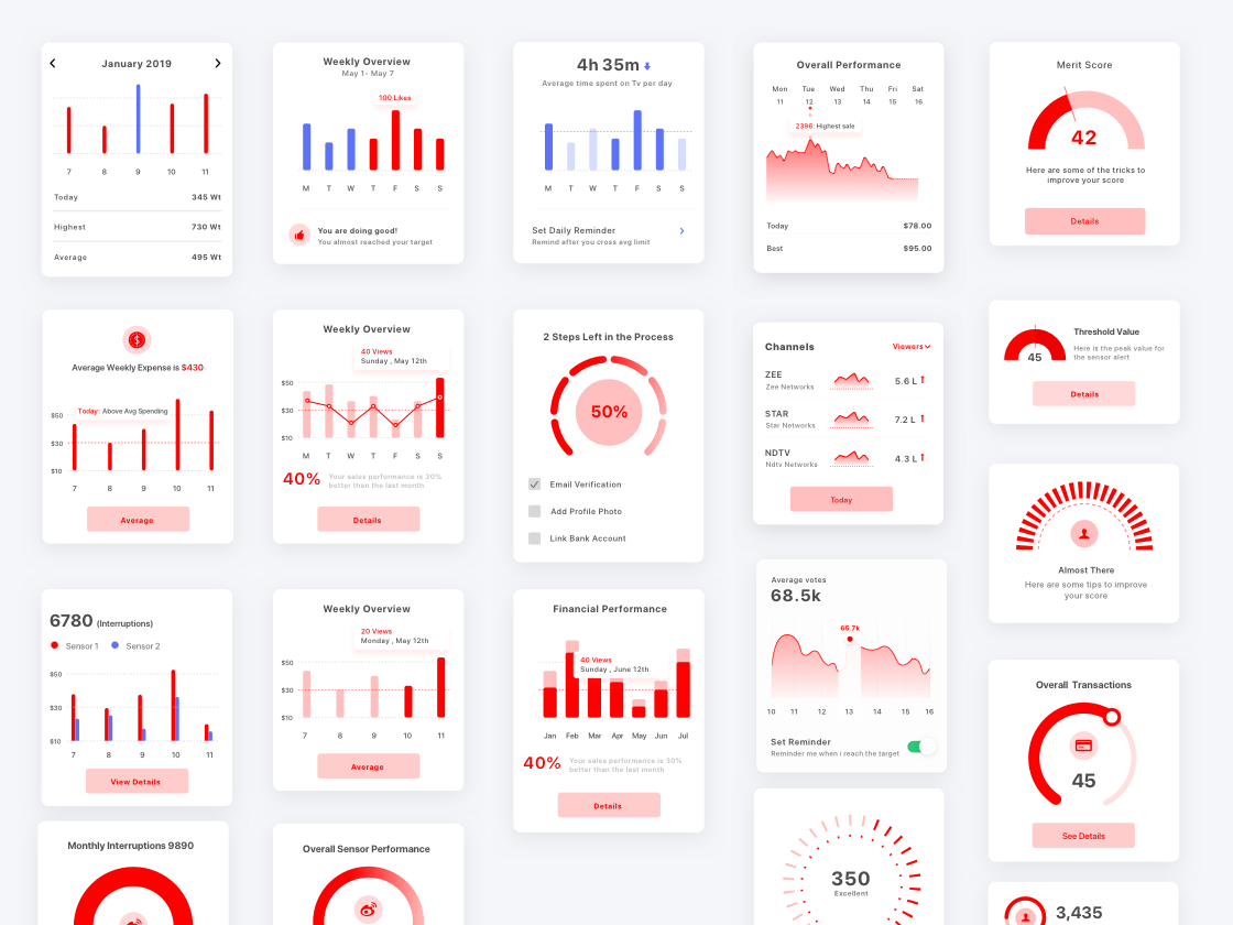 Dribbble Final charts graph ui ux png By Himanshu Rawat