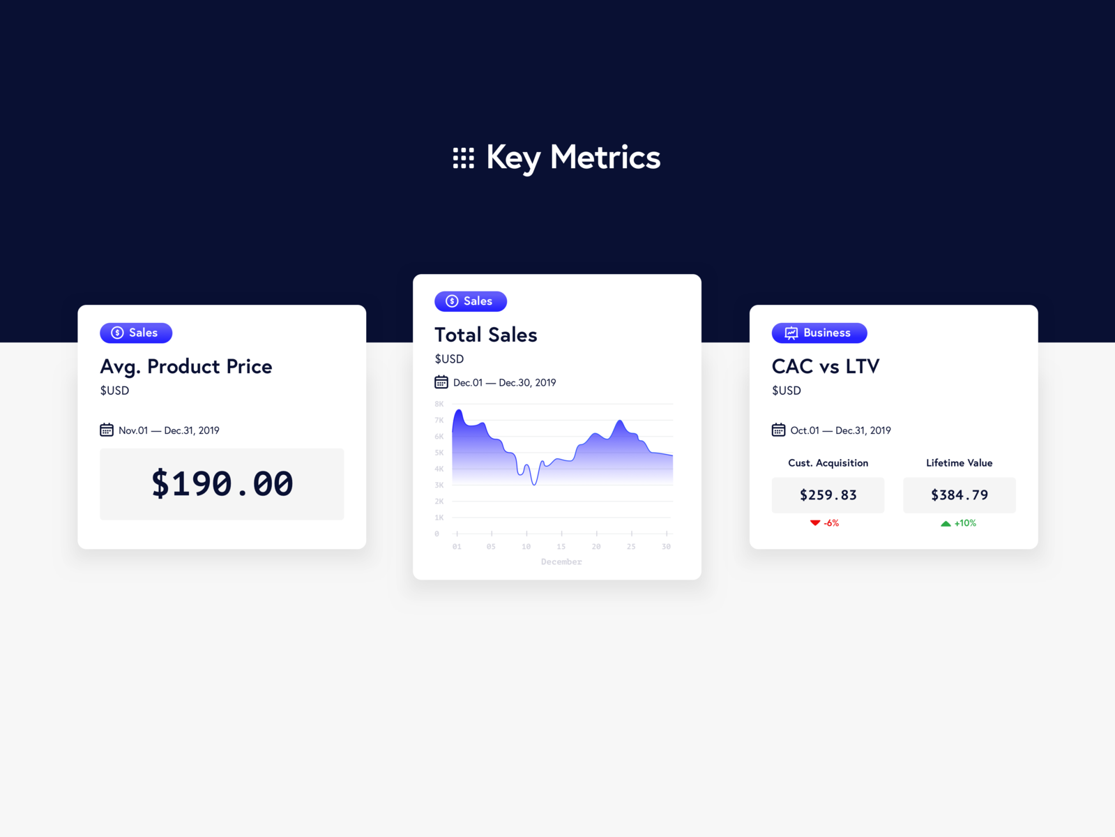 Dashboard Metric Cards by Julia Mermelstein for Human. on Dribbble