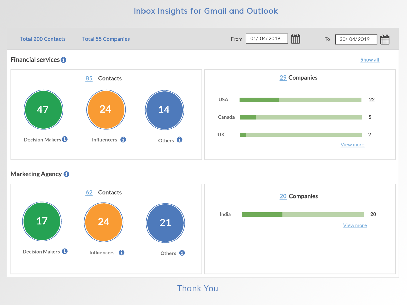 Inbox Insights by Prashant Kumar on Dribbble