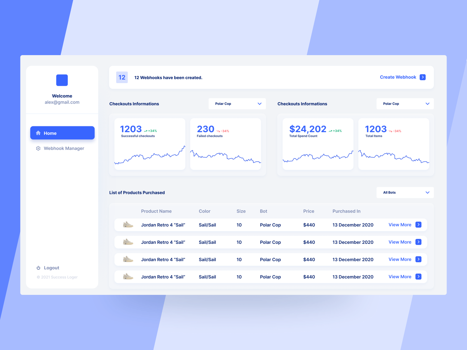 Success Logger - Dashboard by Alex on Dribbble