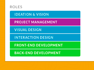 Portfolio roles by Chris Lee on Dribbble