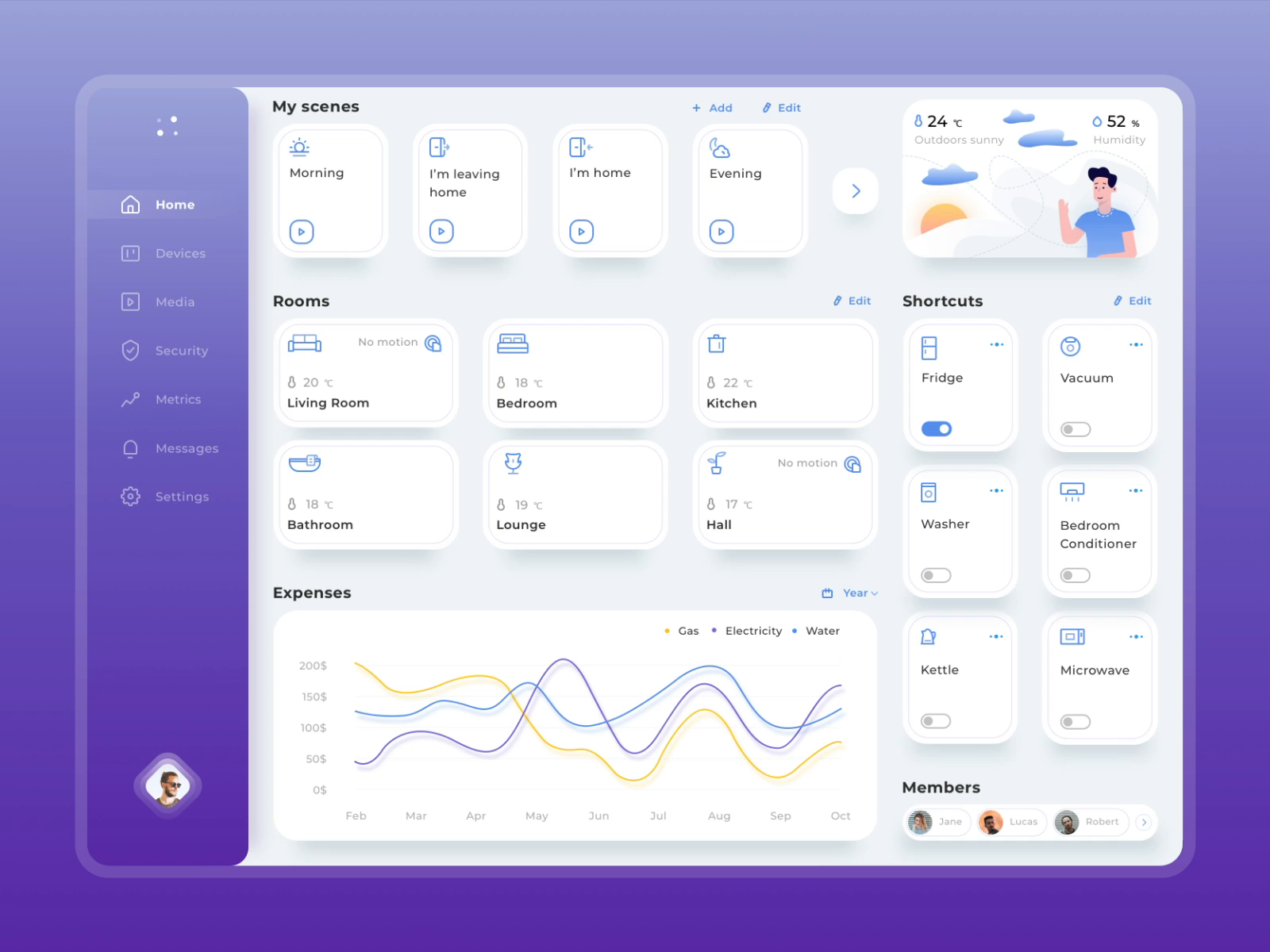 Smart home dashboard by Denys Sheremet on Dribbble