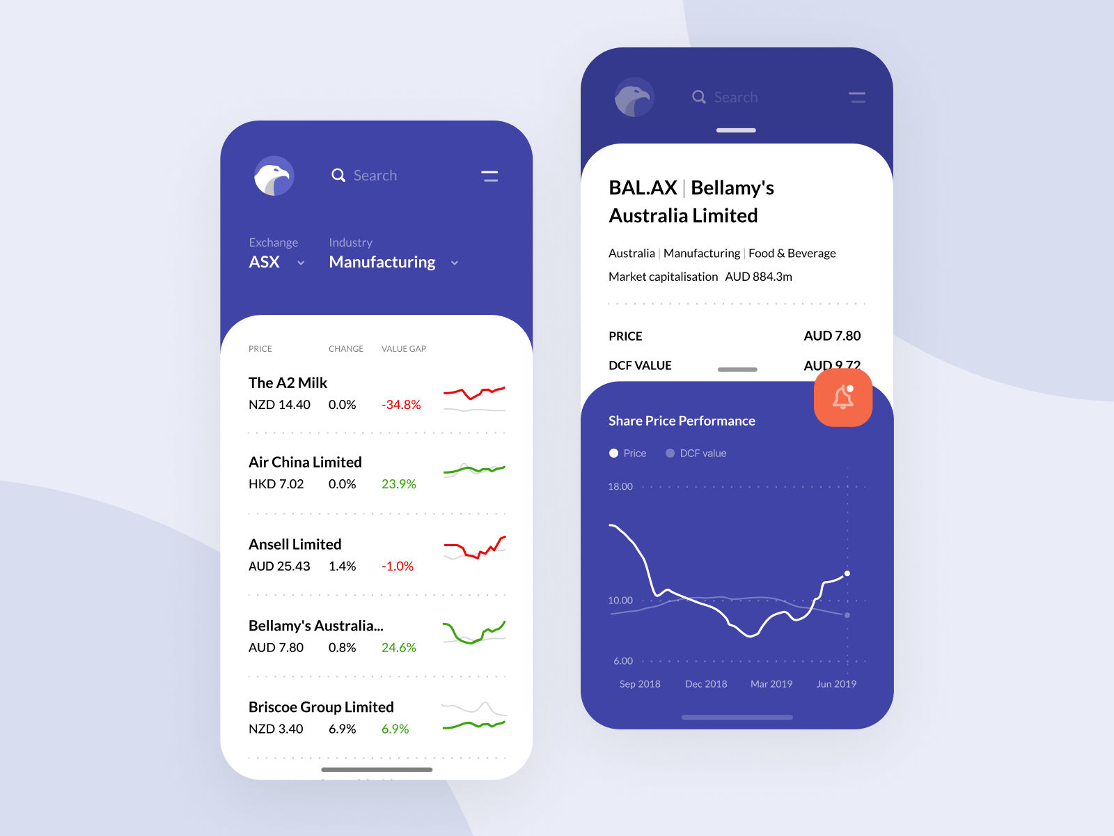 Financial and Investment Platform - Mobile App by Ossmium Team on Dribbble