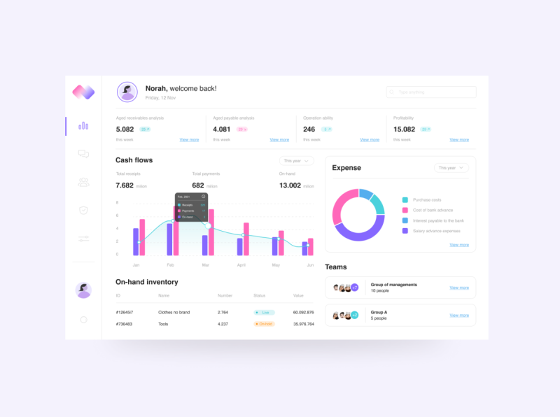 Dashboard web app by Nien Thao on Dribbble