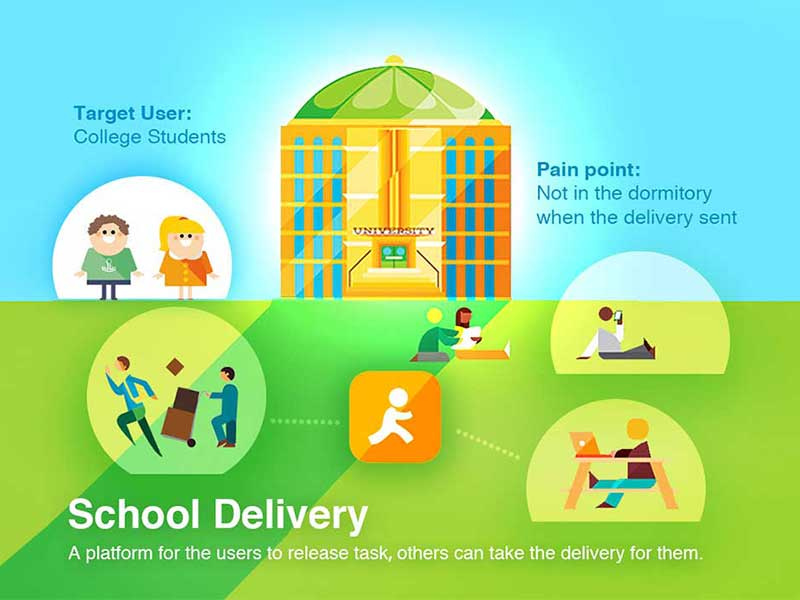 Homework - School Delivery by ShermanSHEN on Dribbble