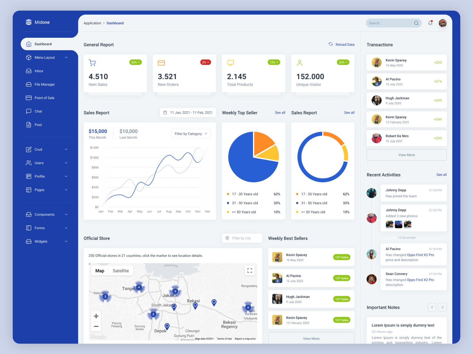 Midone Multipurpose Admin Dashboard by LEFT4CODE TEAM on Dribbble