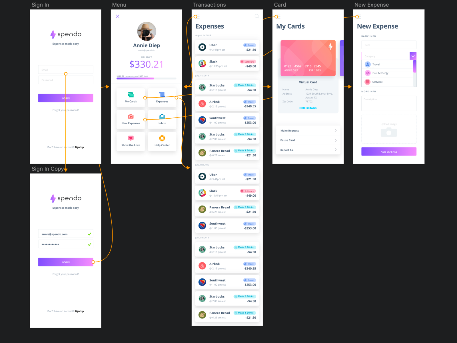Spendo Webapp by Annie Diep on Dribbble