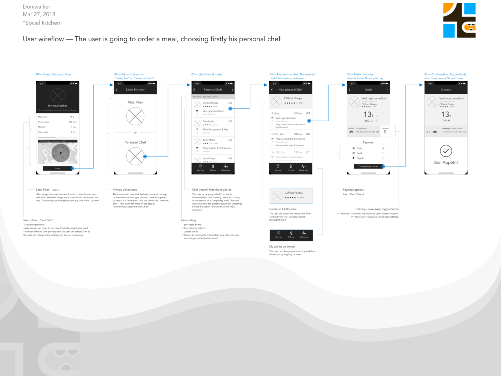Wireflow -- Social kitchen by Doni Walker on Dribbble