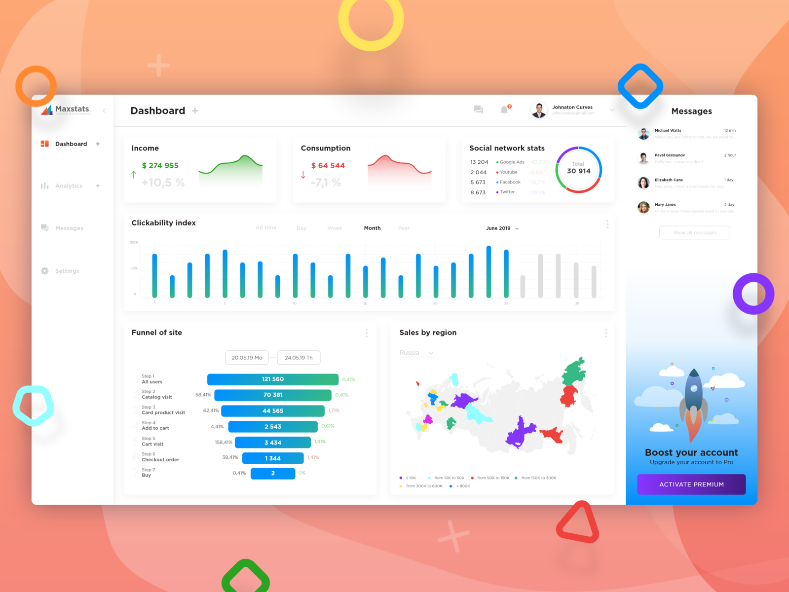 Dashboard by Alex Lobachev on Dribbble