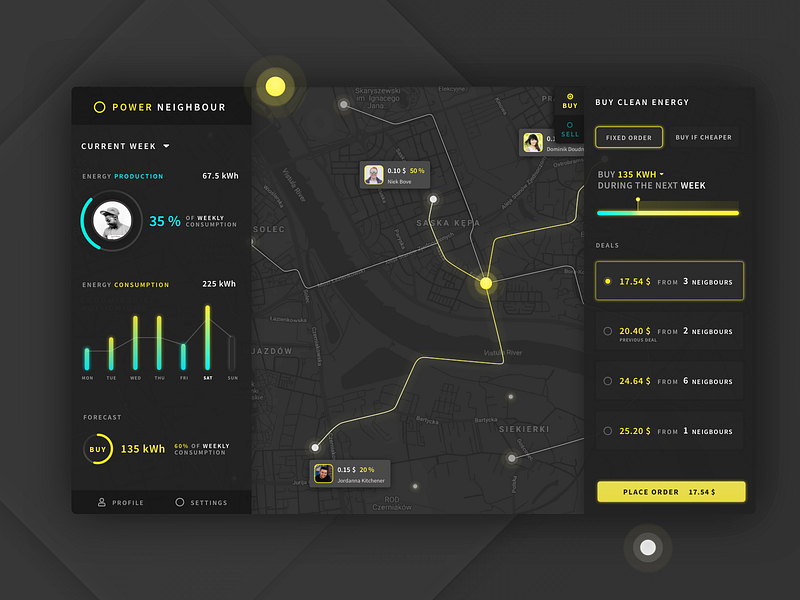 Blockchain peer to peer energy trading platform and dashboard by Valeryia Shymko for Daftcode on ...