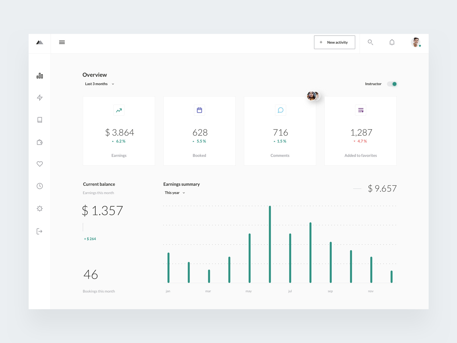 Dashboard - Report by daru on Dribbble