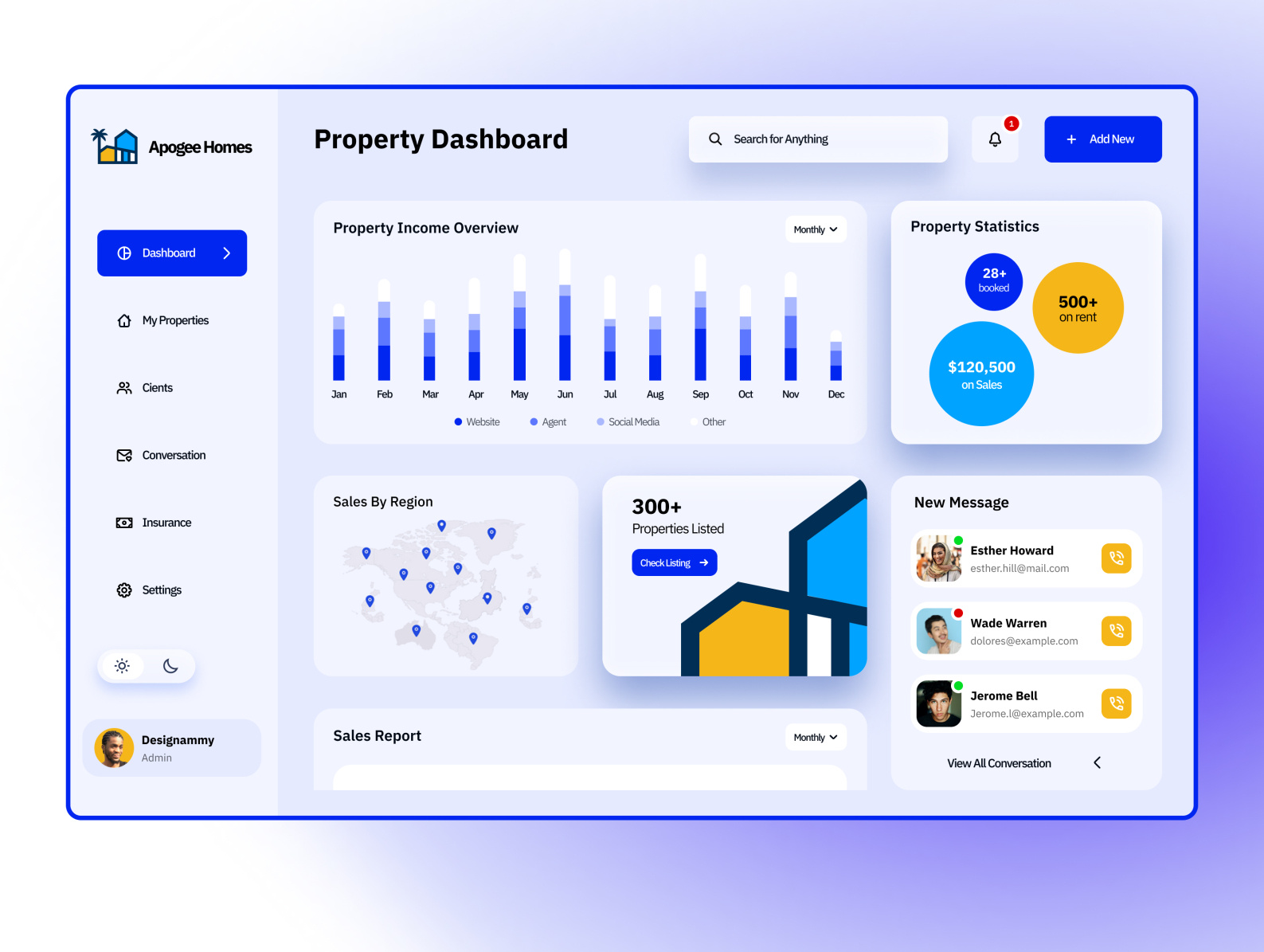 Property Dashboard by Designammy on Dribbble