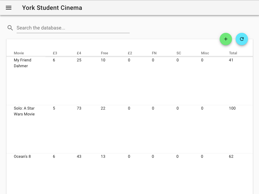 Database for student cinema ticketing system by Joshua Ferris on Dribbble