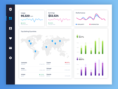 Free Analytics Dashboard Template by dina tarek on Dribbble