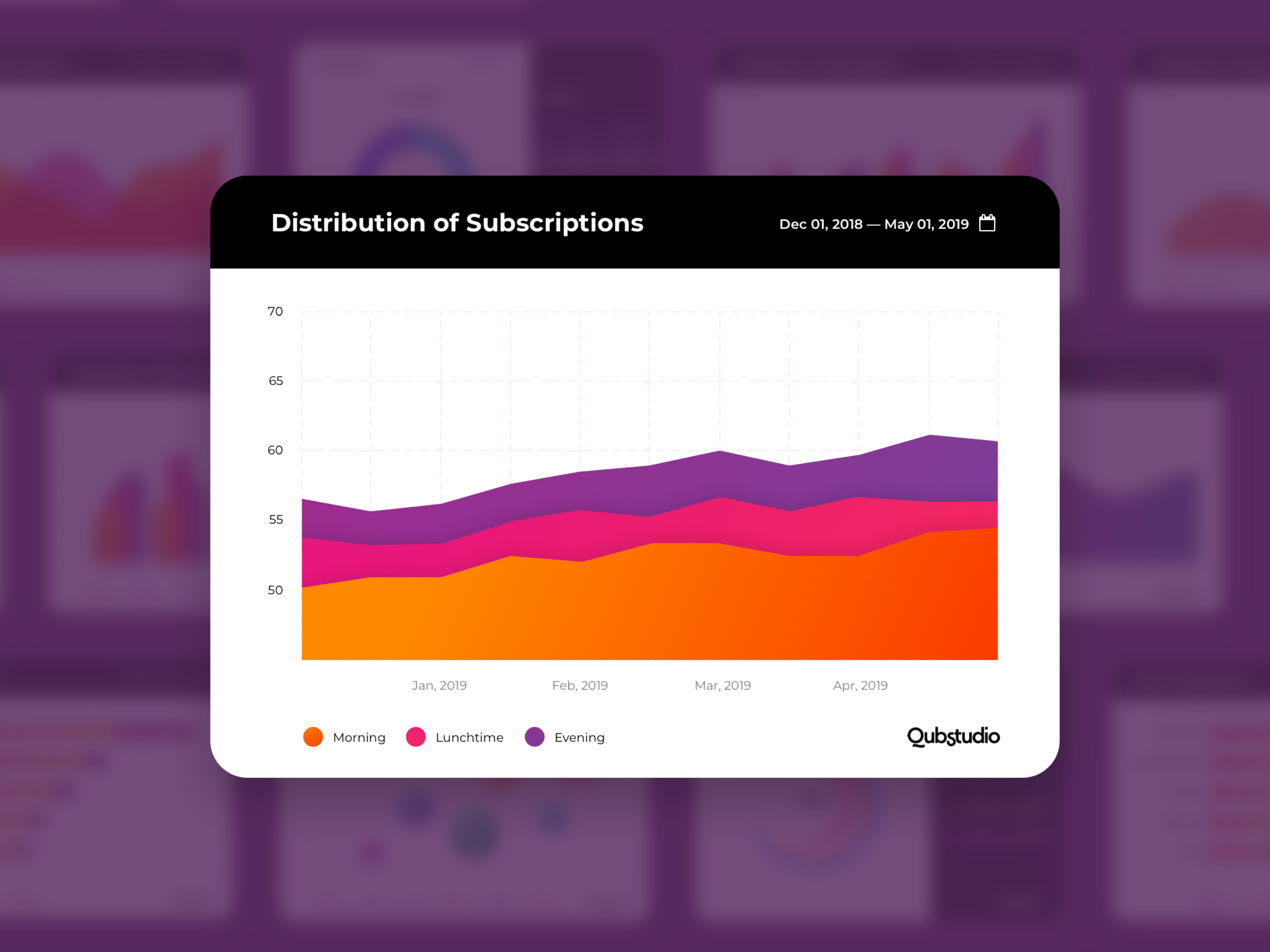 🍓Juicy Stacked Area Chart by Serge Strokov on Dribbble