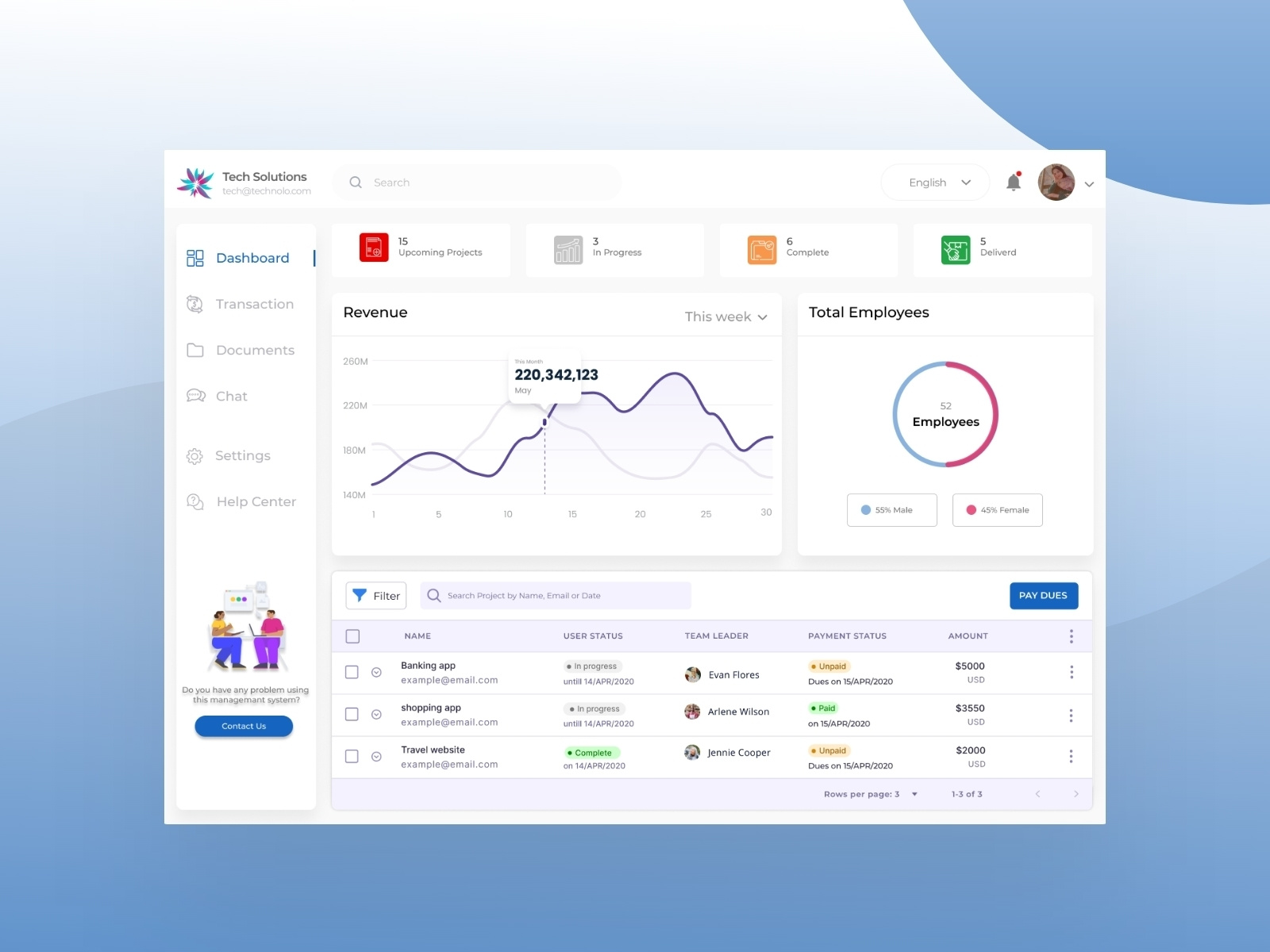 Project Management Dashboard by Jomana Ahmad on Dribbble