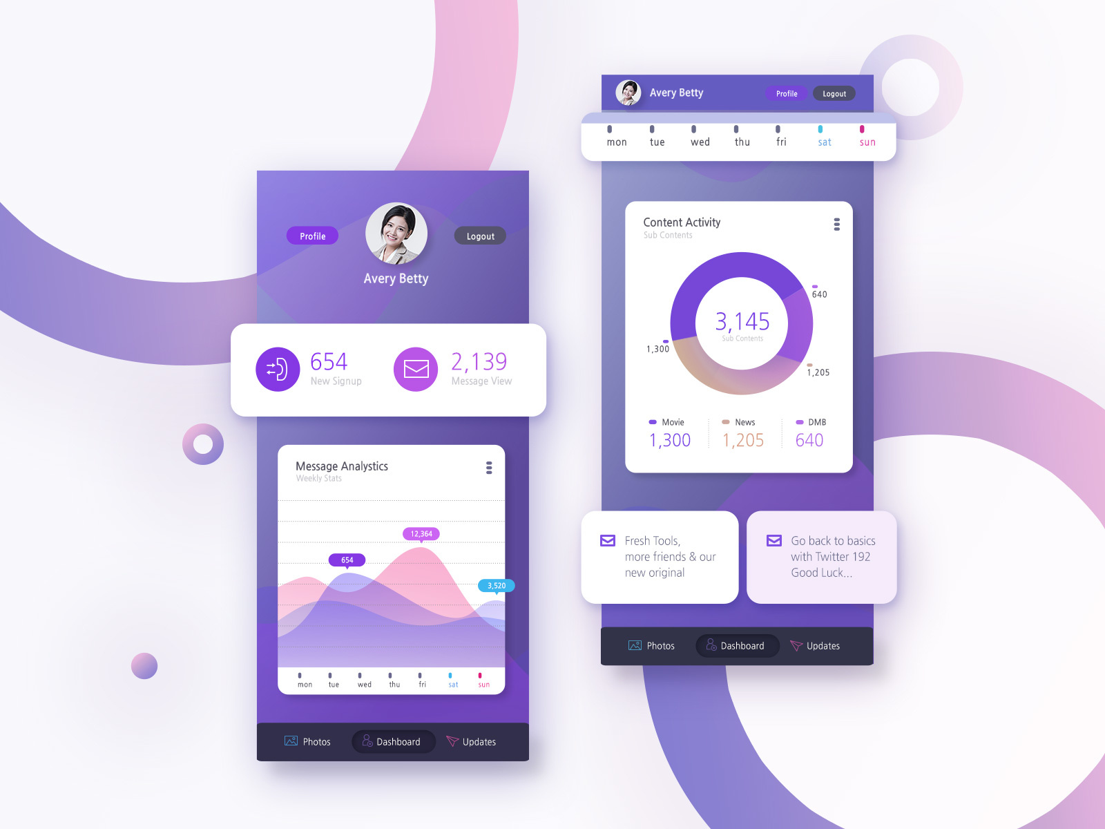 Message Dashboard by Lynne_Mou on Dribbble