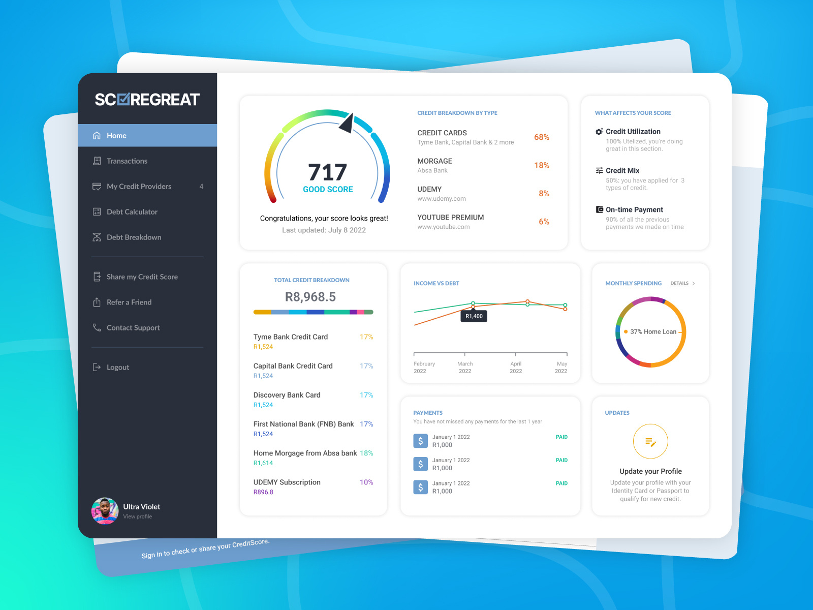 Dashboard Design Concept by Kamya D. Timothy on Dribbble