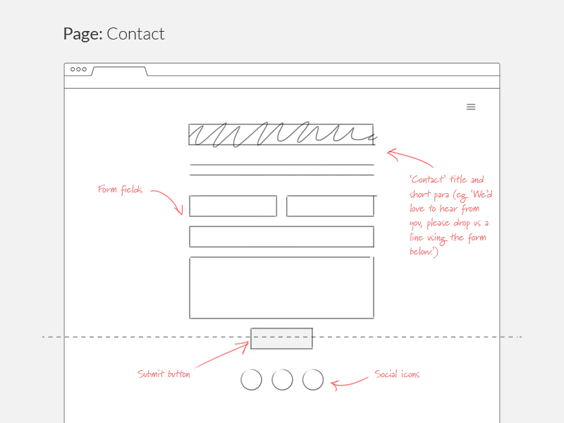 Wireframing template by Jack Filose on Dribbble