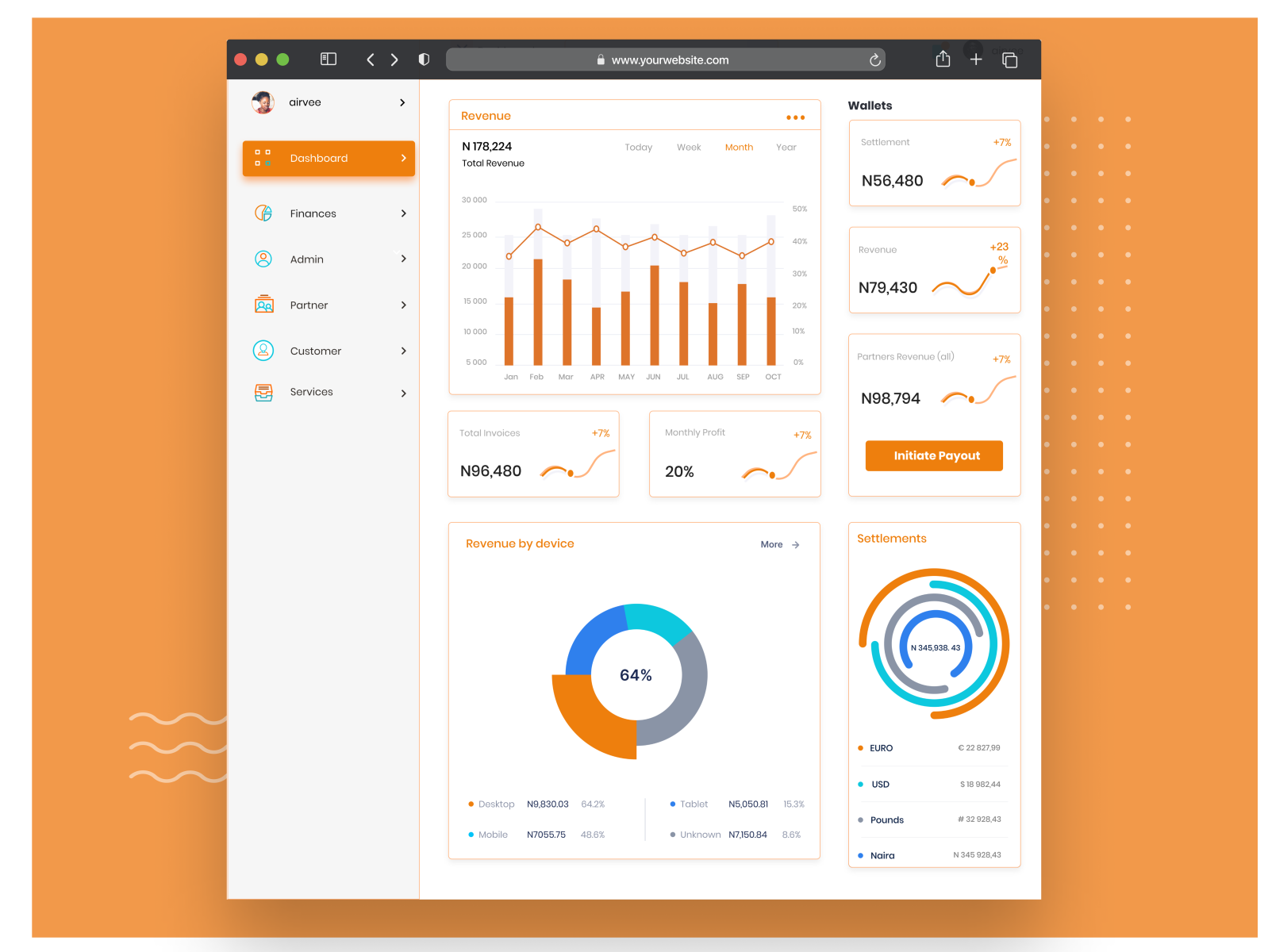 Data Visualization - WIP by Evi Uwede on Dribbble